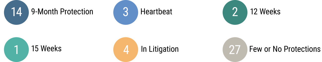 Life-Saving Laws - SBA Pro-Life America